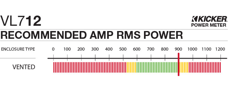 12" L7 Loaded Subwoofer Enclosure | KICKER®